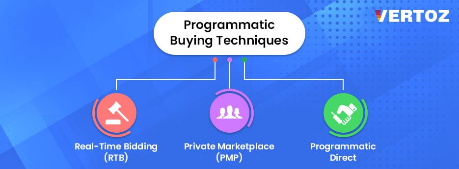 Decoding Programmatic Buying Techniques | Vertoz Blog